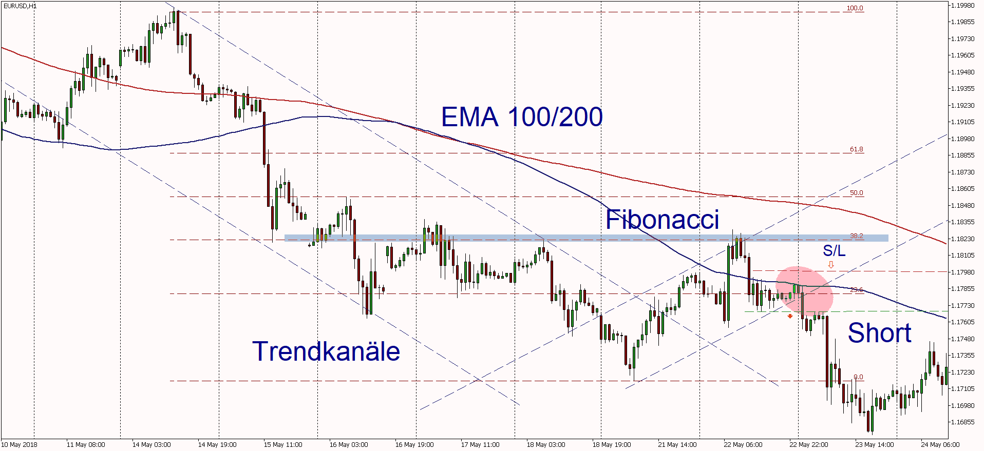 charttechnik | Forex News